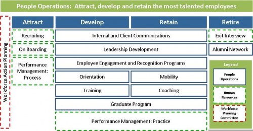 Advanced Human Resource Management Development Program Warta Pelatihan