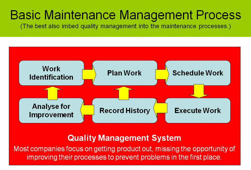 Training Maintenance Management Warta Pelatihan